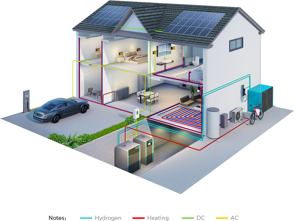 HPC - To achieve cross-season energy storage and off-grid energy supply ...